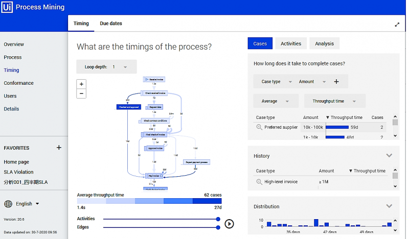 Del Happy Path al Reality Path: Process Mining by UiPath - Devol ...