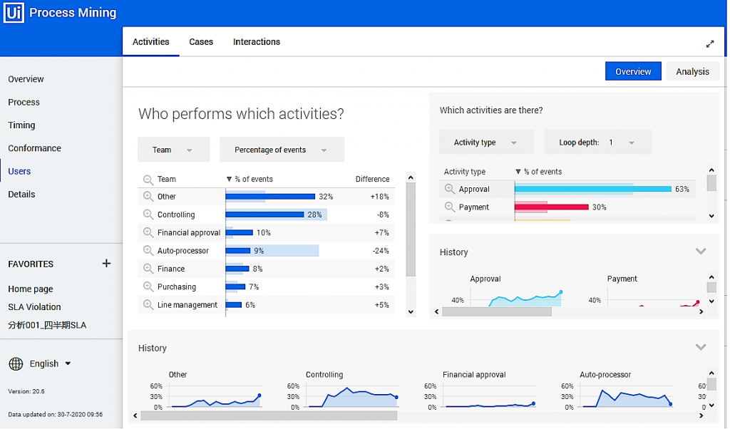 Del Happy Path al Reality Path: Process Mining by UiPath – Devol – RPA